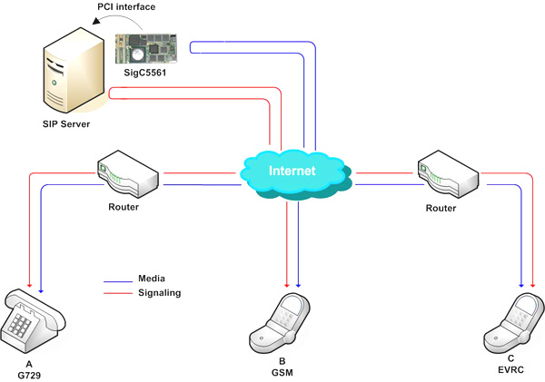 Network Configuration Examples